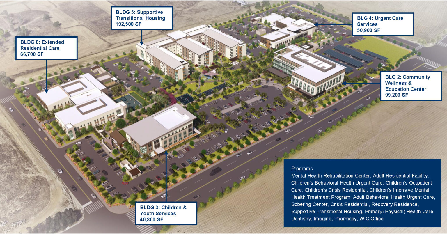 PMB Partners with Riverside University Health System on a $580 Million ...